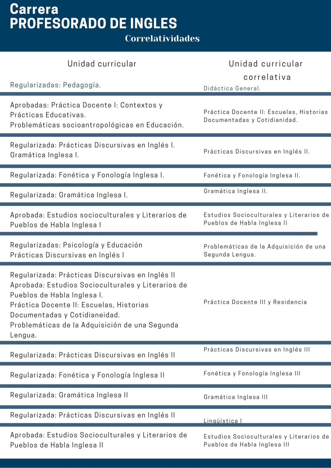 Profesorado de Ingles – Instituto Superior de Formación Docente ...