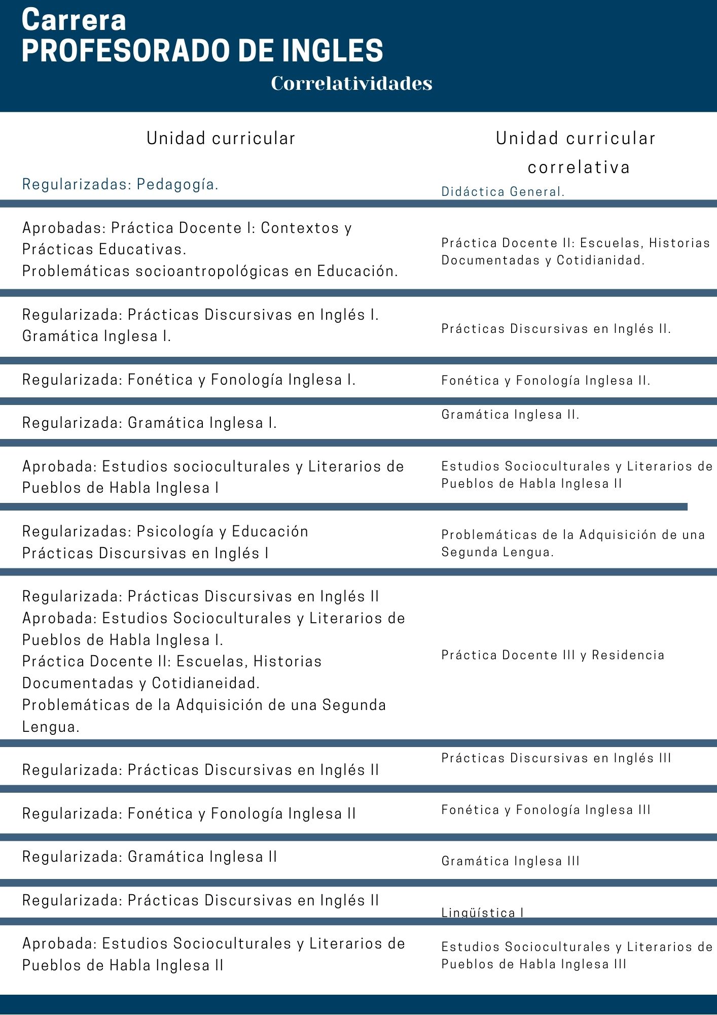 Profesorado De Ingles Instituto Superior De Formación Docente